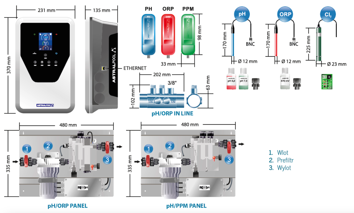 AstralPool Control Connect stacja dozowania chemii basenowej